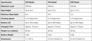 Scalamobil (Residential) | Portable Stair Climbing Solution