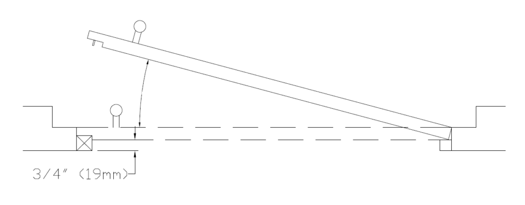 Understanding the 3/4 & 4 Rule: ASME A17.1 Safety Standards